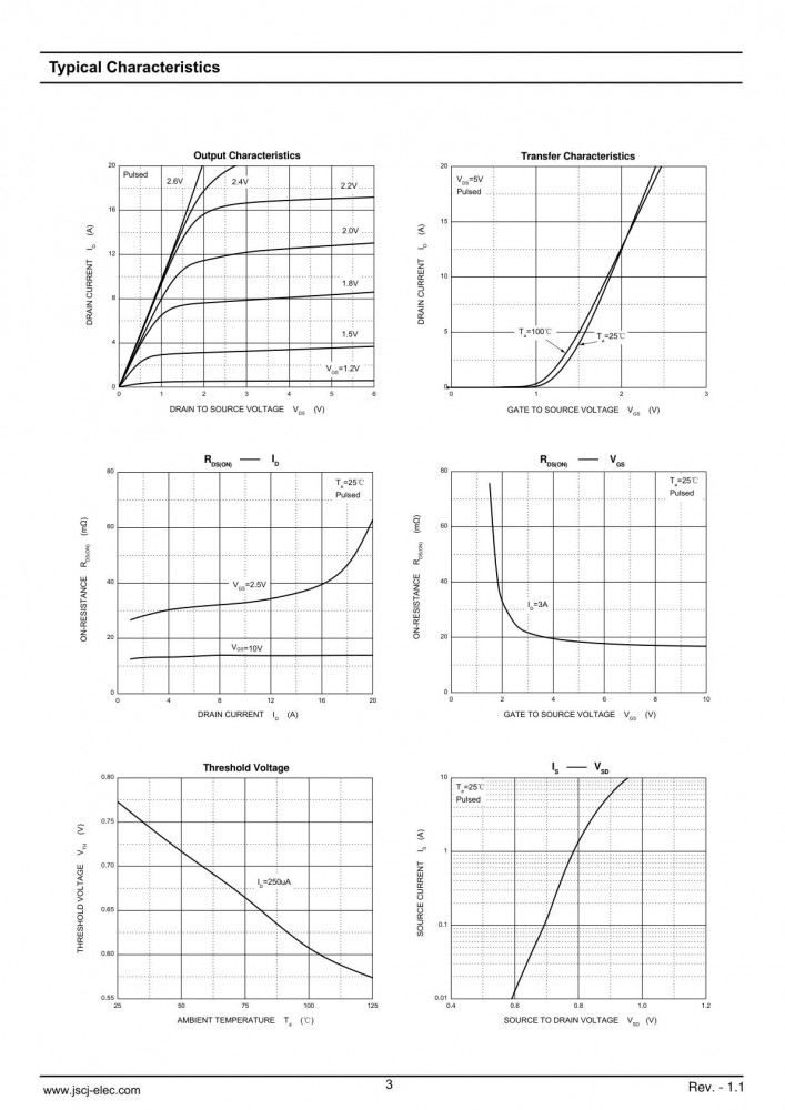 CJS8820 datasheet page 3