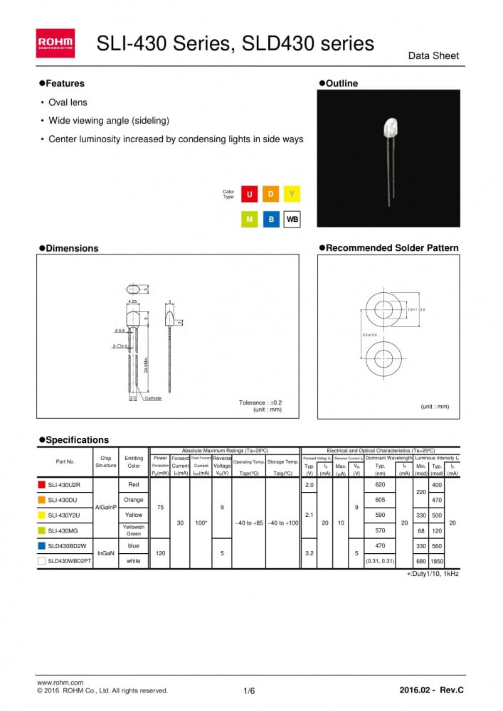 ROHM SLI-430 series datasheet page 1