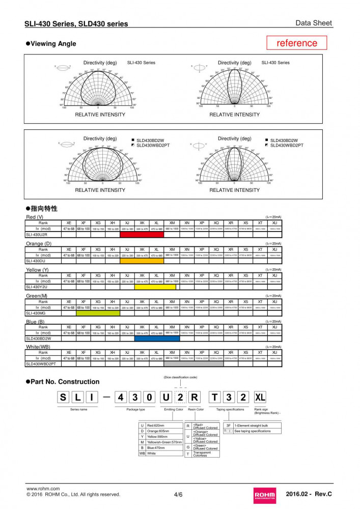 ROHM SLI-430 series datasheet page 4