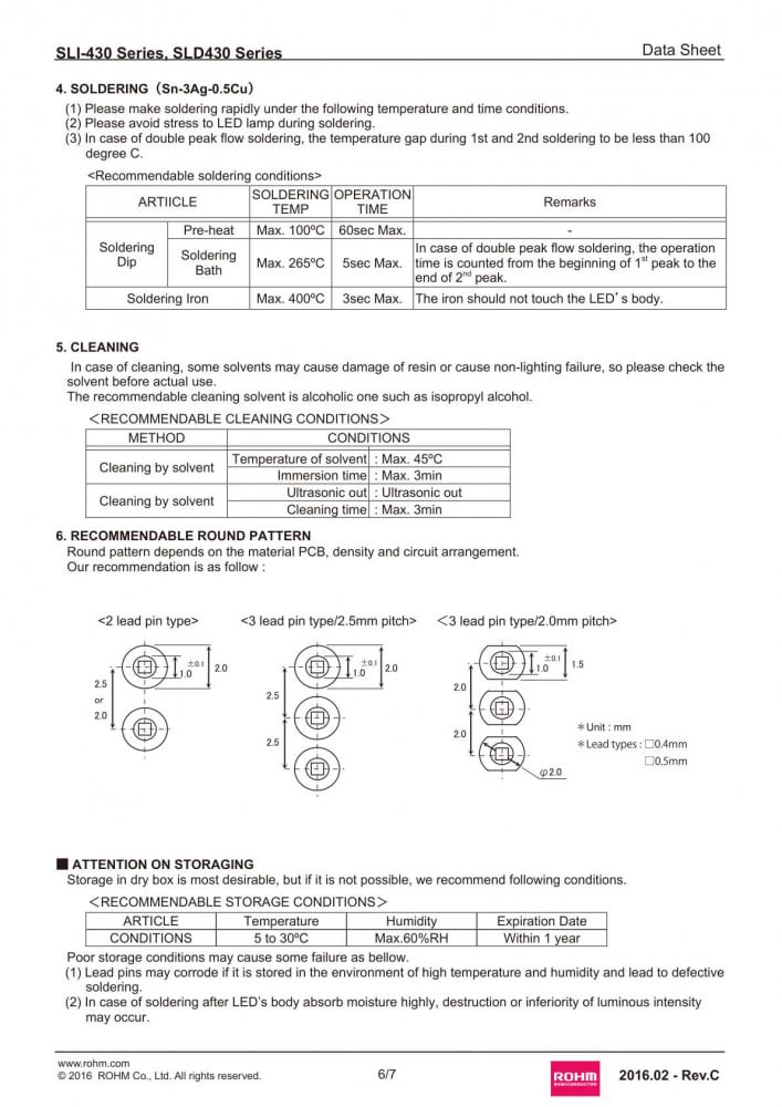 ROHM SLI-430 series datasheet page 6