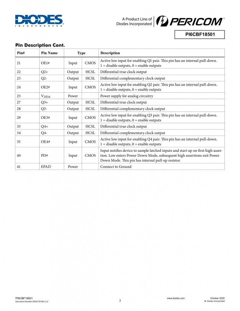 PI6CBF18501 datasheet page 3