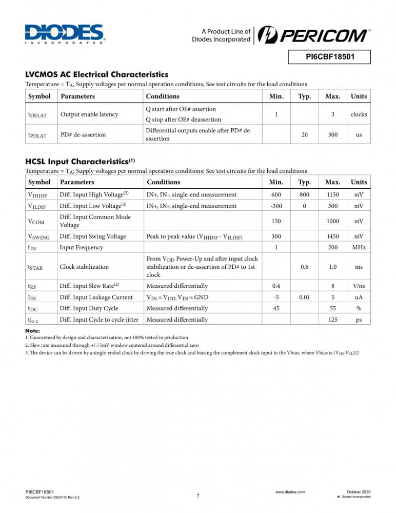 PI6CBF18501 datasheet page 7