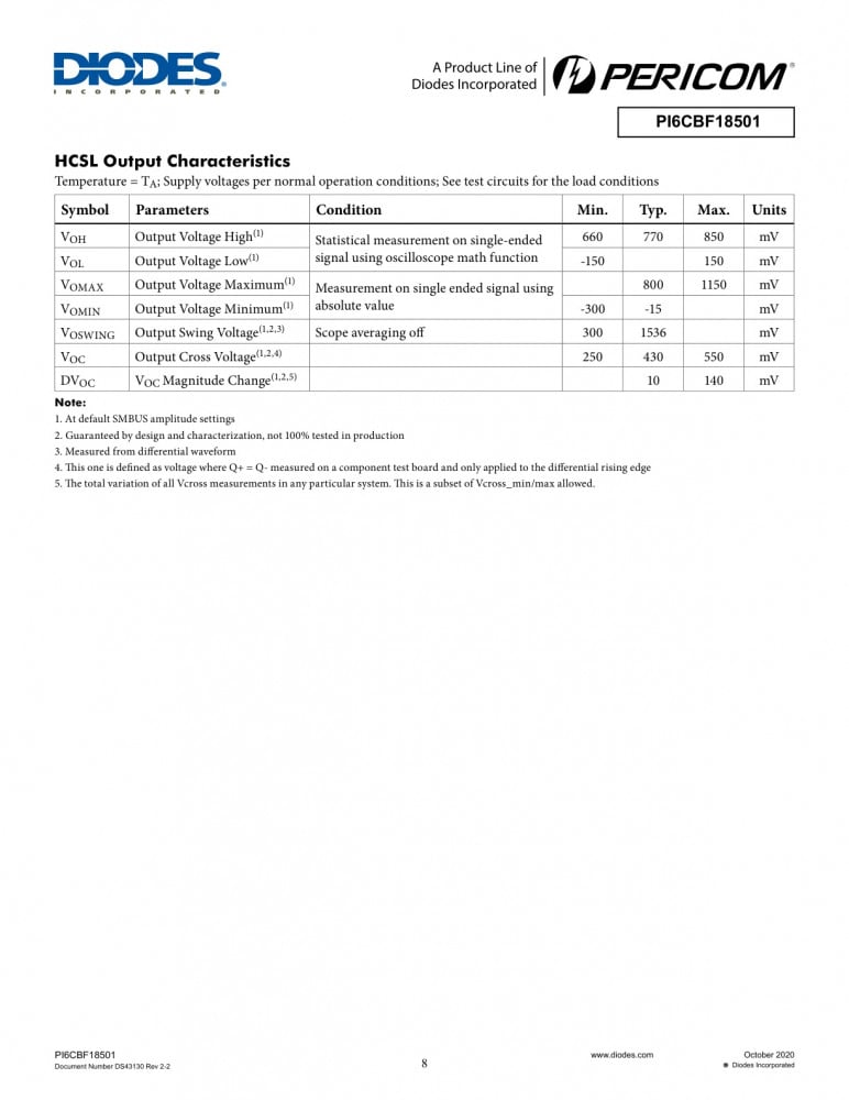 PI6CBF18501 datasheet page 8