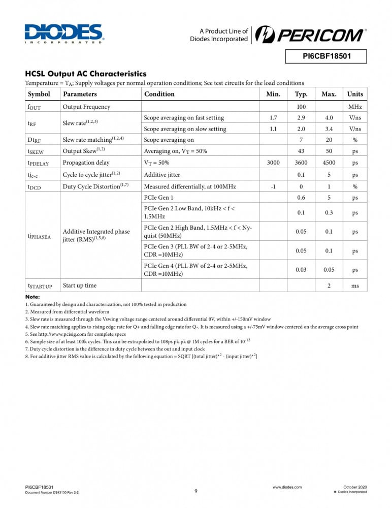 PI6CBF18501 datasheet page 9