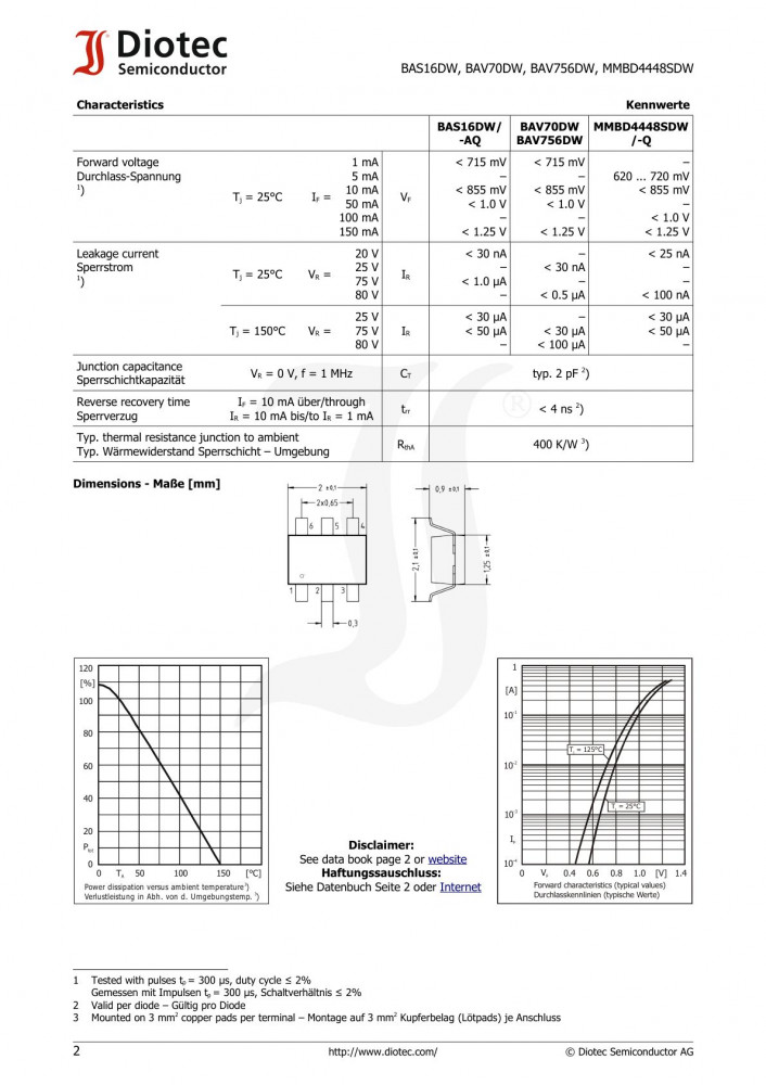 BAS16DW-AQ technical document page 2