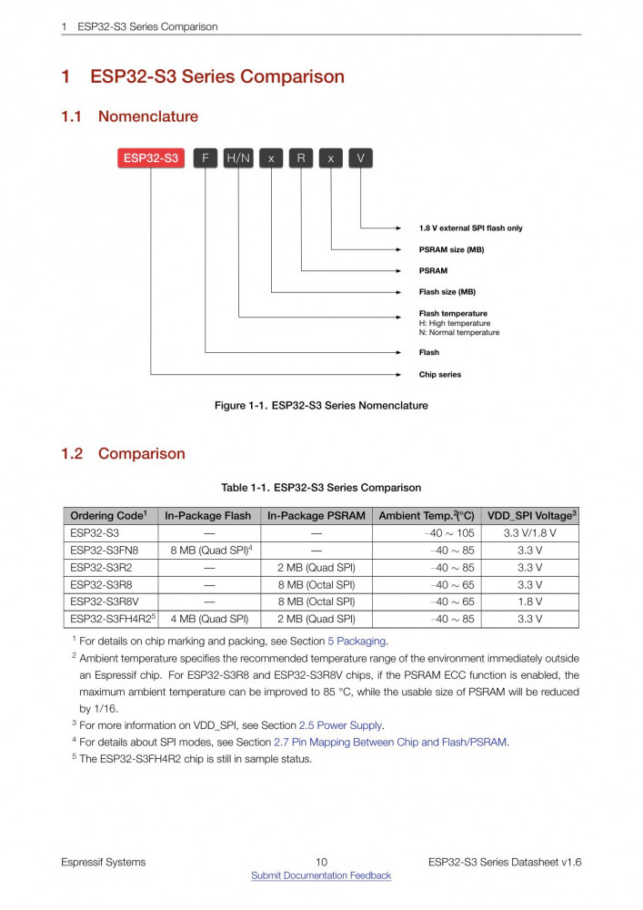 ESP32-S3 datasheet page 10