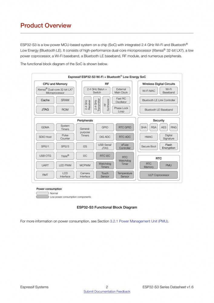 ESP32-S3 datasheet page 2