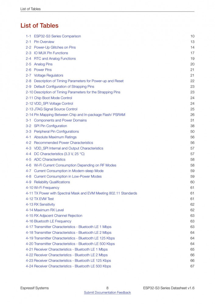 ESP32-S3 datasheet page 8