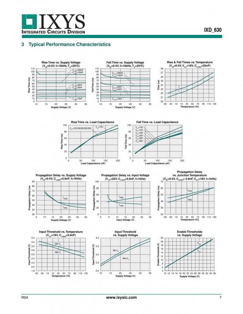 IXDD630YI datasheet page 7