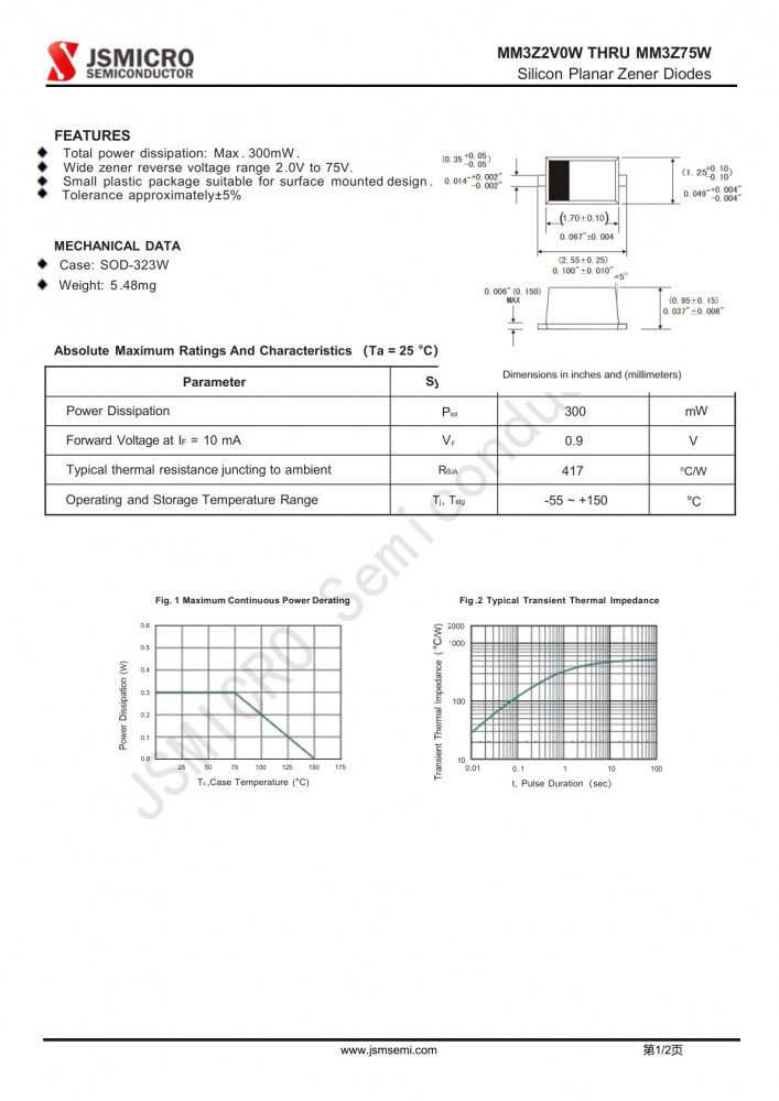 MM3Z15W datasheet page 1
