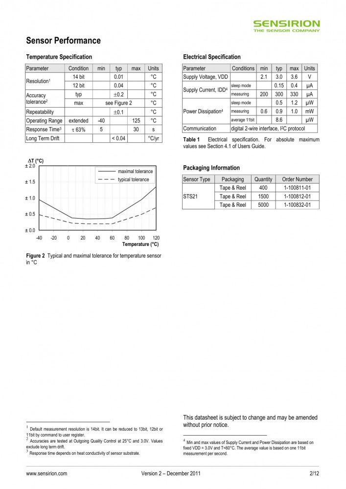 STS21 document page 2