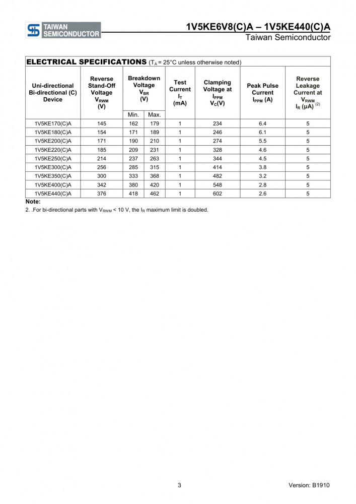 Taiwan Semiconductor datasheet preview, page 3