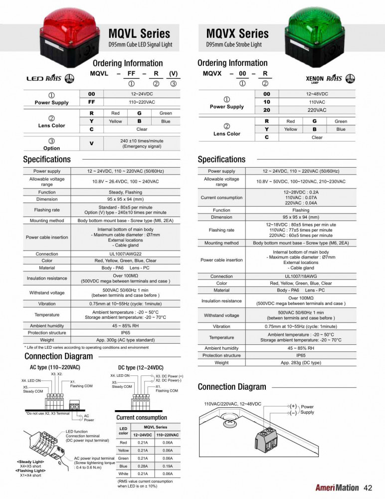 MQV Series product documentation, page 2
