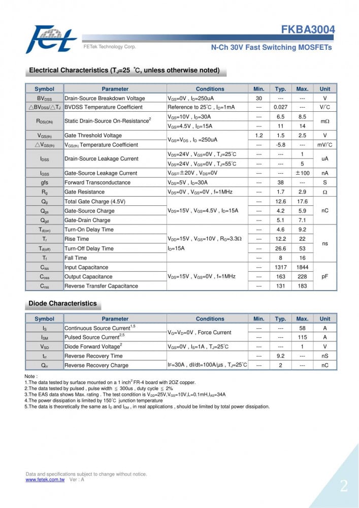 FKBA3004 datasheet page 2