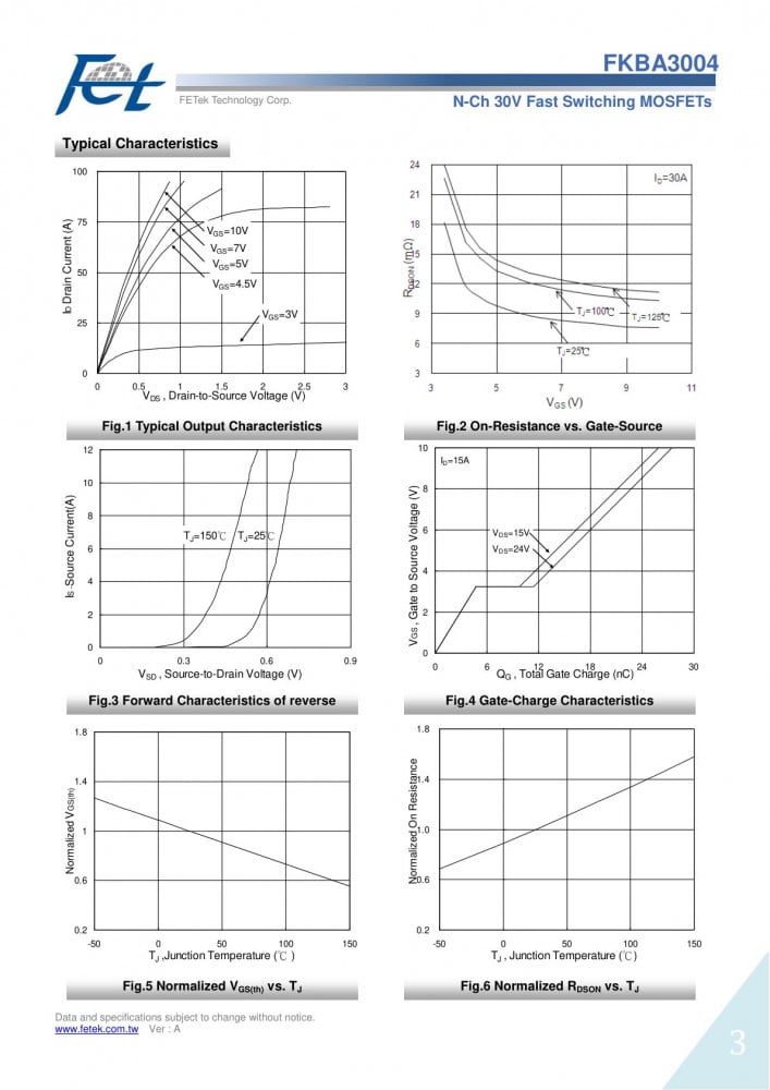 FKBA3004 datasheet page 3