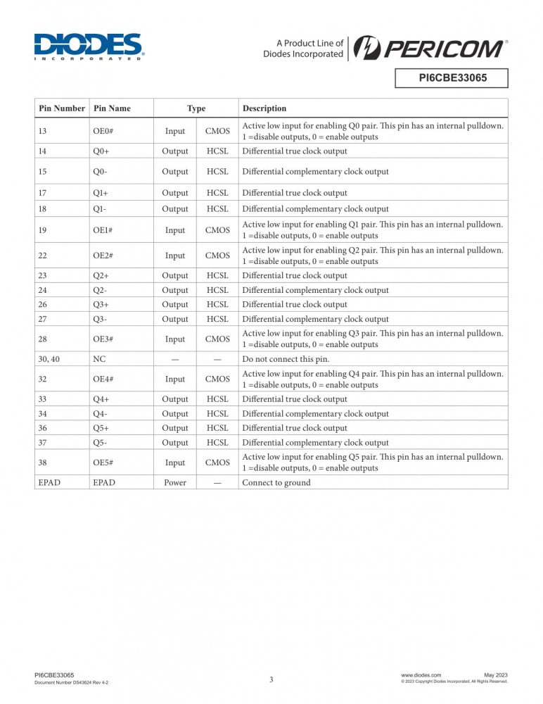 PI6CBE33065 datasheet page 3