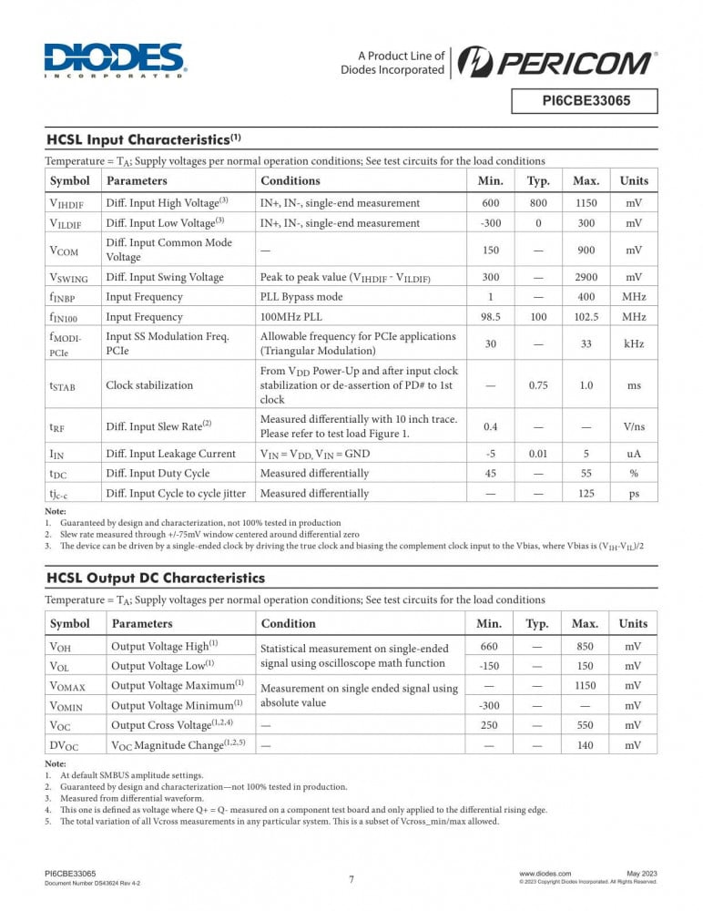 PI6CBE33065 datasheet page 7