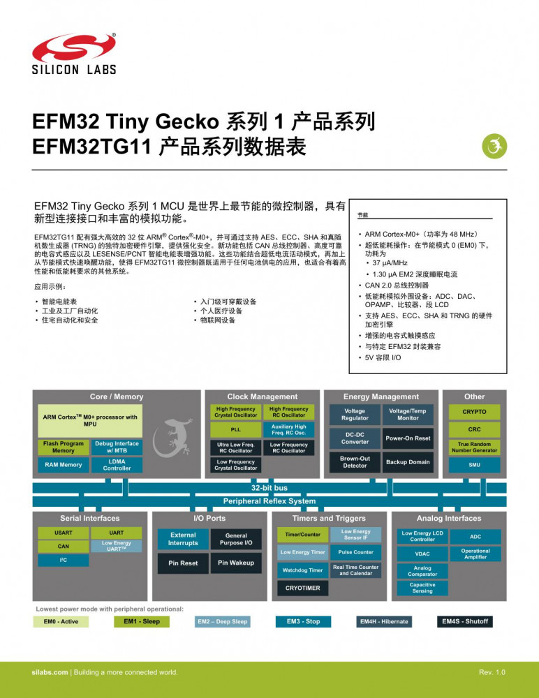EFM32TG11 datasheet page 1