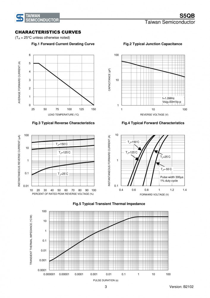 S5QB datasheet page 3