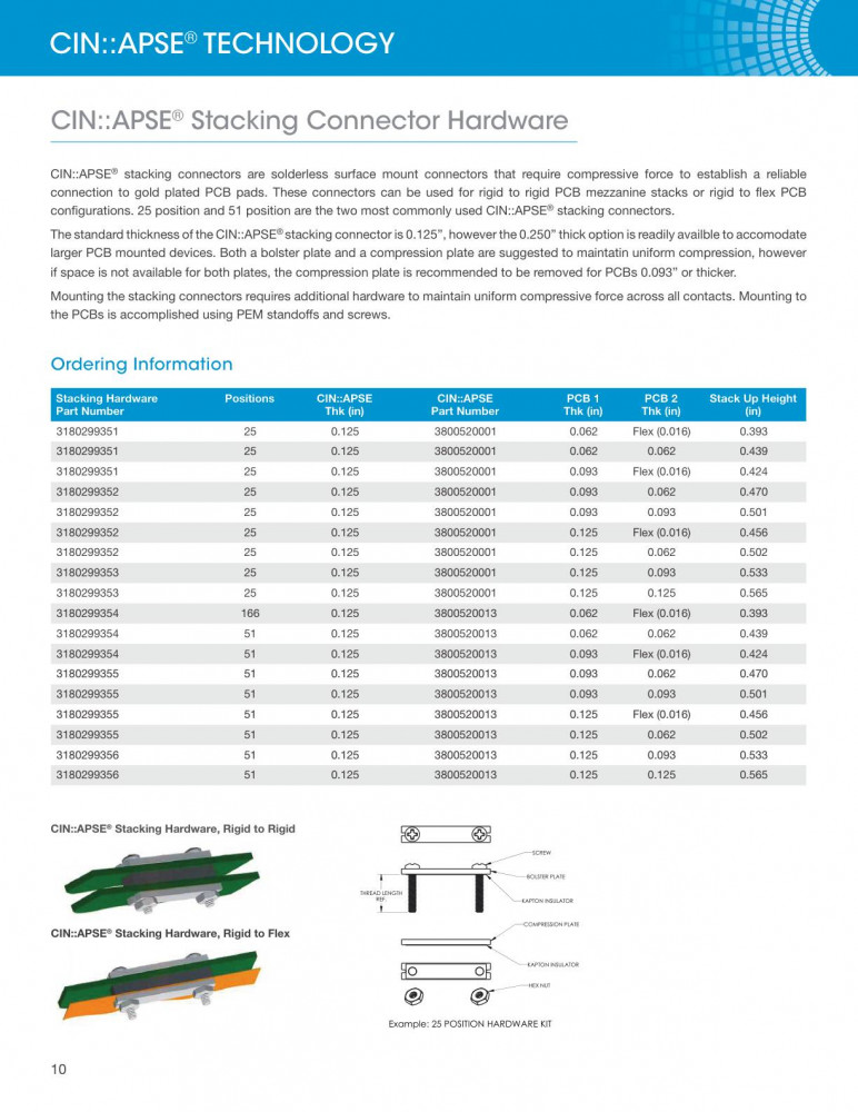 CINCH CIN::APSE technical document page 10