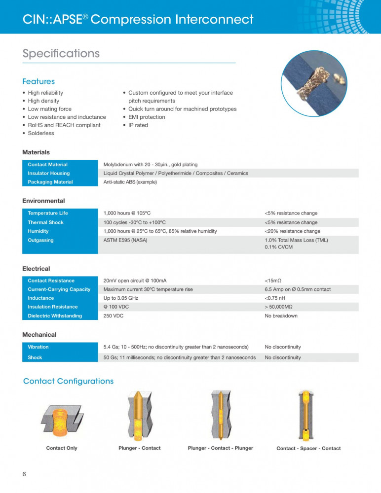 CINCH CIN::APSE technical document page 6
