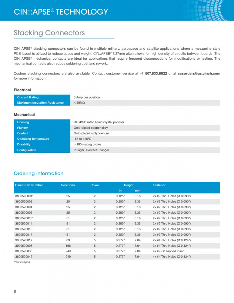 CINCH CIN::APSE technical document page 8