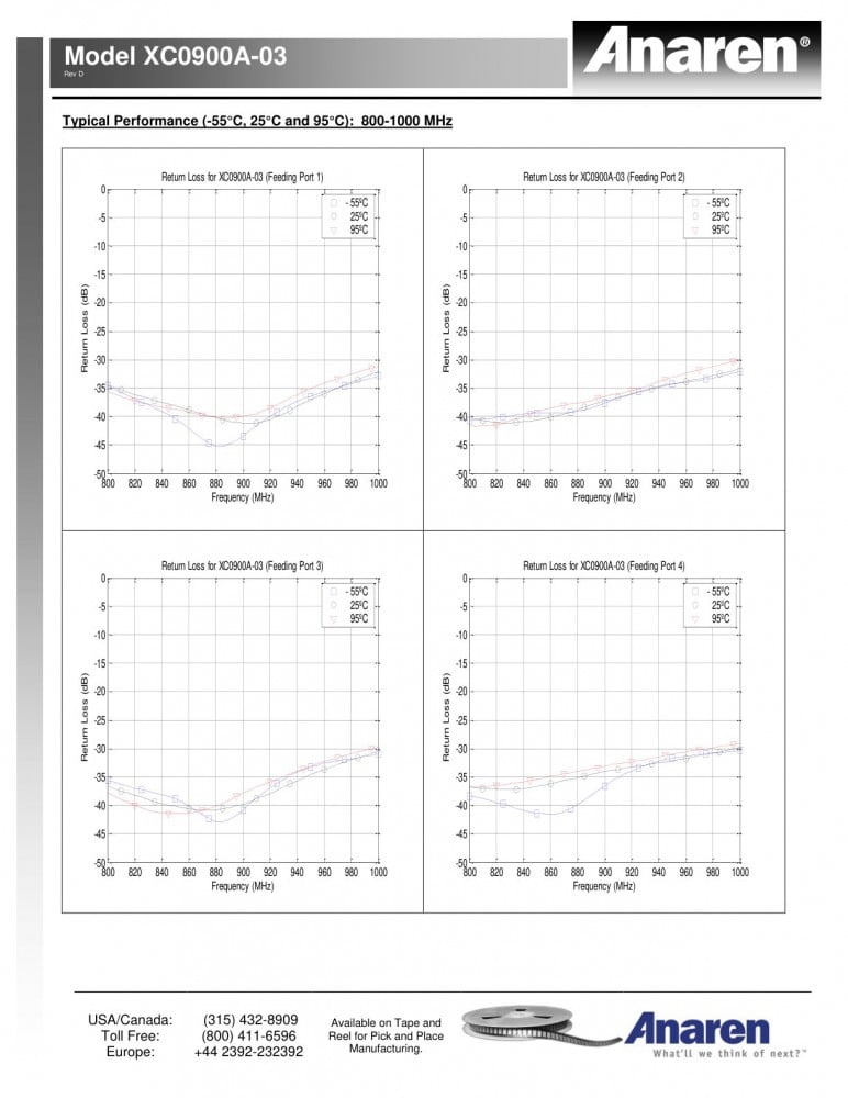 XC0900A-03S datasheet page 4