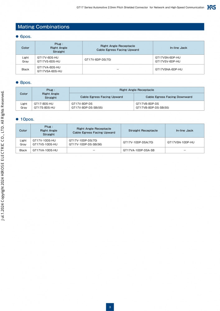 GT17 Series datasheet page 3