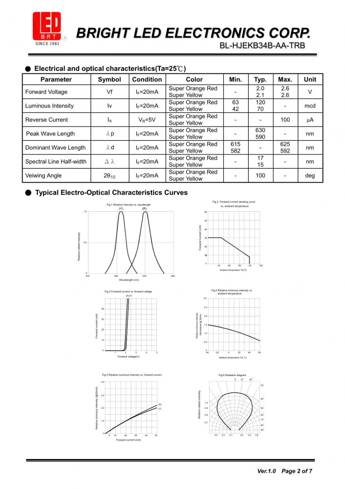 BL-HJEKB34B-AA-TRB datasheet page 2