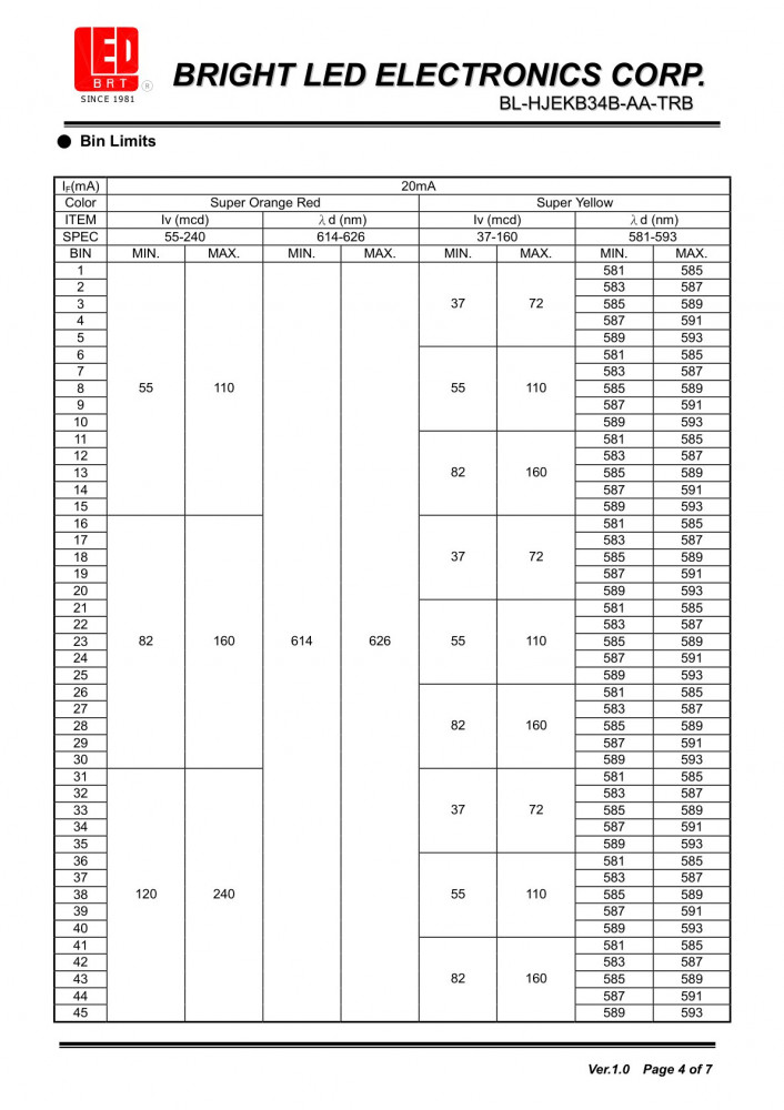 BL-HJEKB34B-AA-TRB datasheet page 4