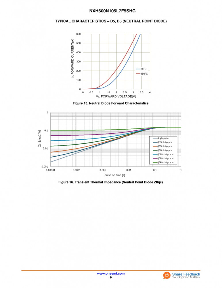 NXH600N105L7F5SHG datasheet page 9