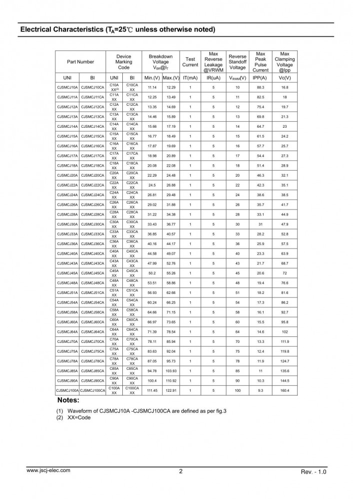 CJSMCJ series datasheet page 2
