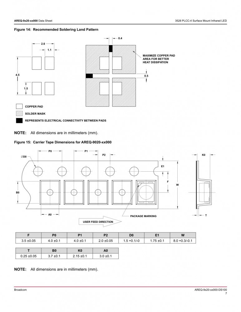 AREQ-9520-PR000 datasheet page 7