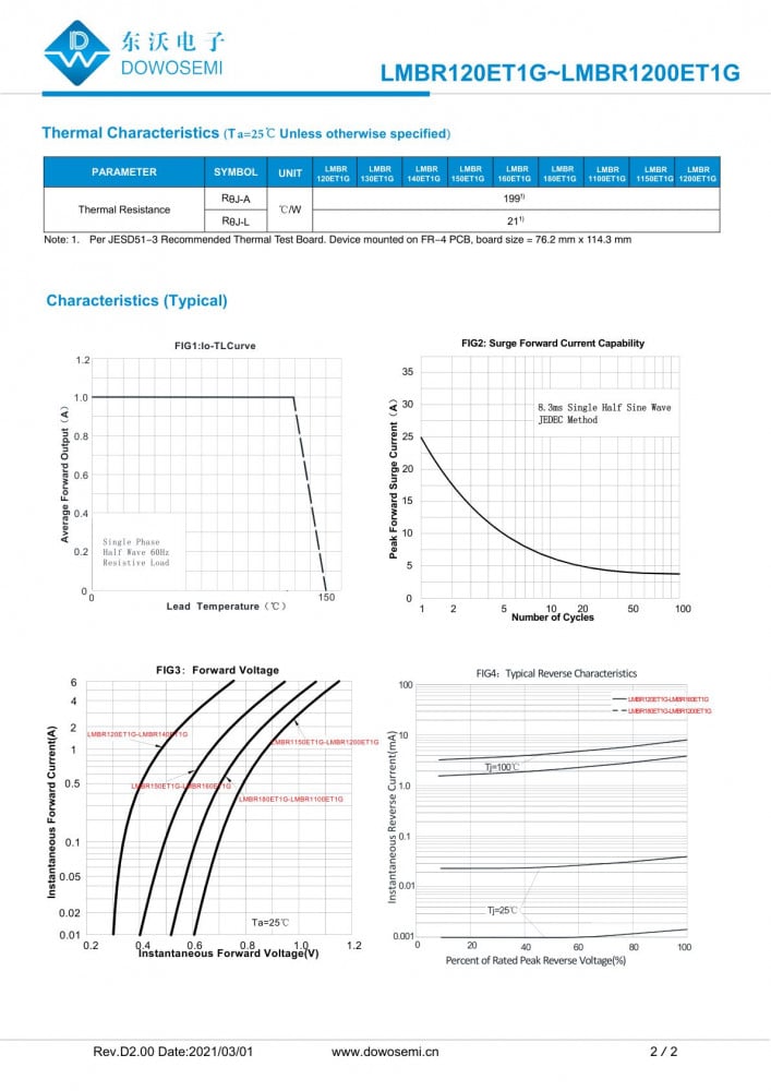 DOWO LMBR120ET1G datasheet page 2