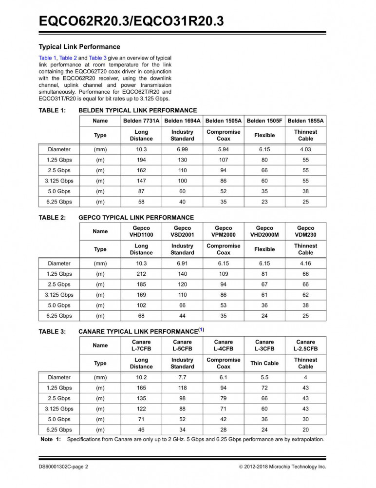 EQCO62X20C1T-I/8EX document page 2
