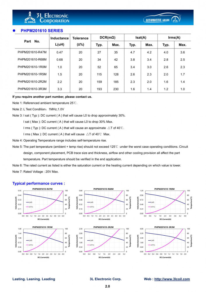 PHPM series technical document, page 2