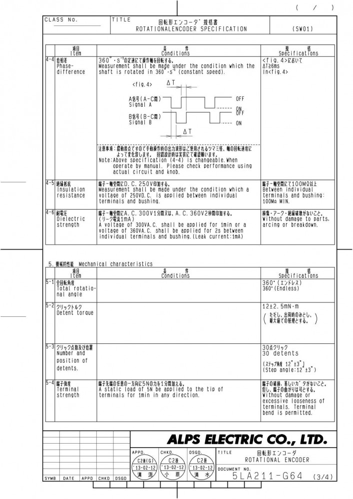 EC11G1560421 specification page 3