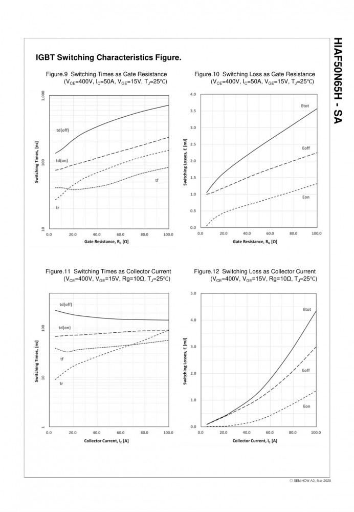 HIAF50N65H-SA datasheet page 6