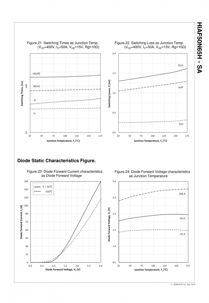 HIAF50N65H-SA datasheet page 9