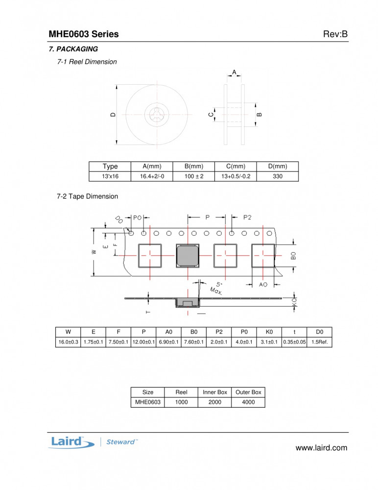 Laird MHE0603 datasheet page 6