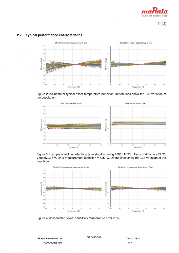 SCL3400-D01 datasheet page 9