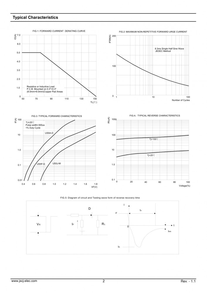US5G datasheet page 2