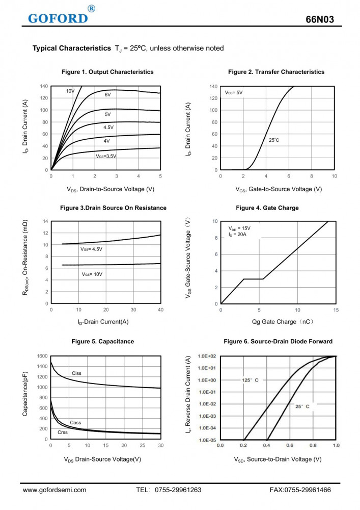 66N03 datasheet page 4