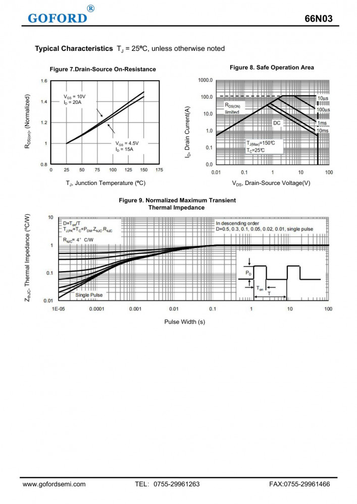 66N03 datasheet page 5