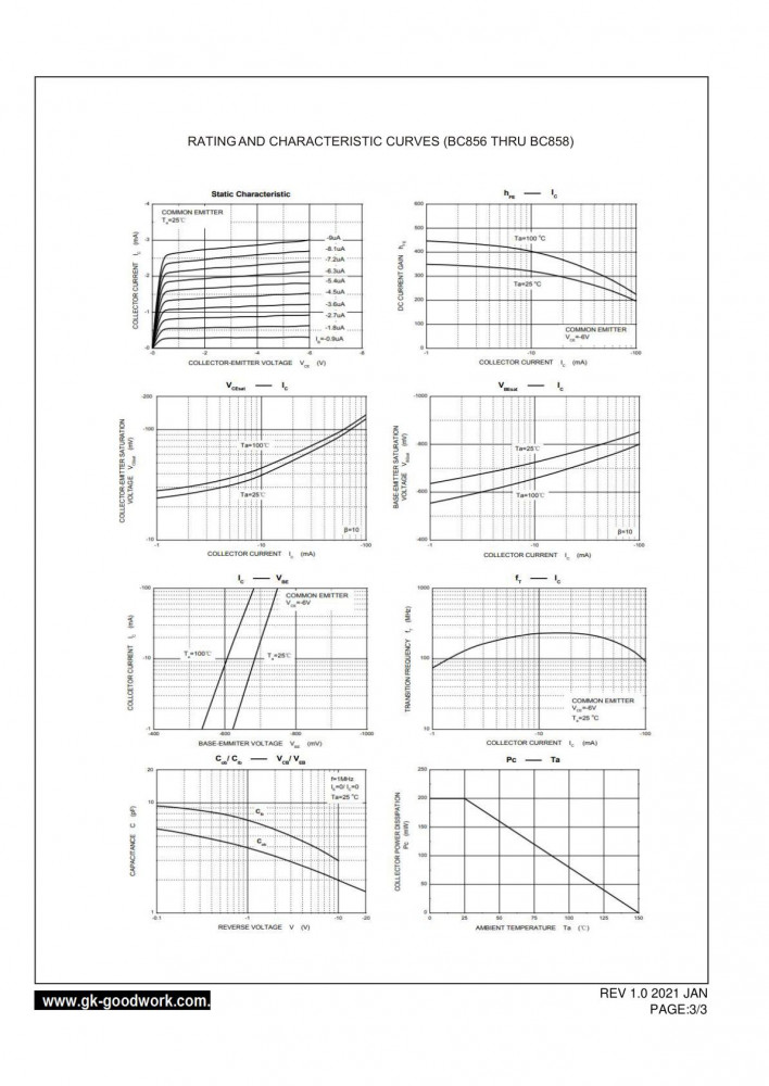 GOODWORK BC856A datasheet page 3
