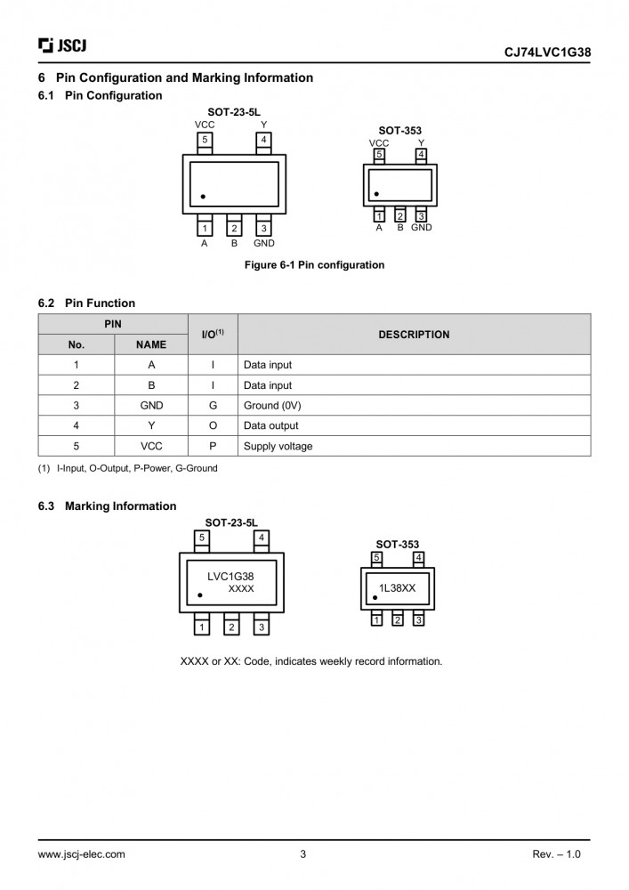 CJ74LVC1G38M5N datasheet page 3