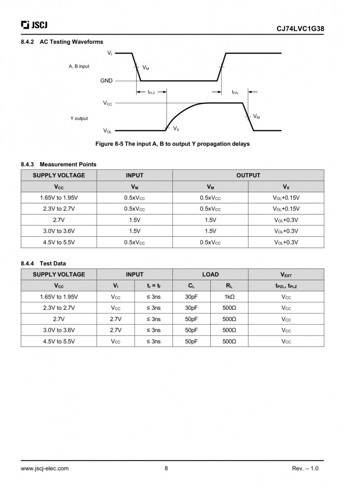 CJ74LVC1G38M5N datasheet page 8