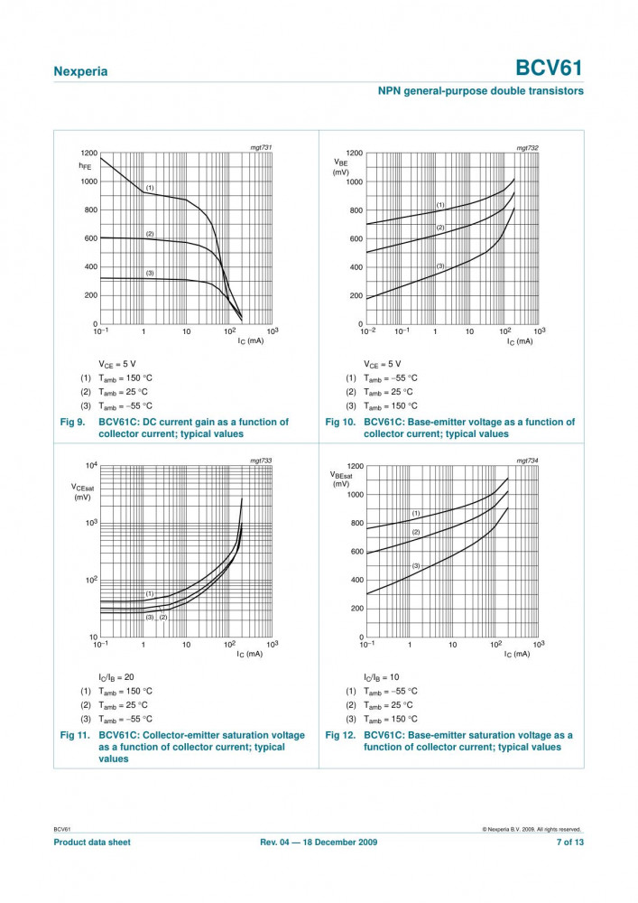 BCV61A typical curves