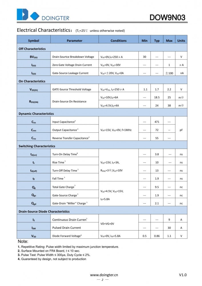 DOW9N03 datasheet page 2