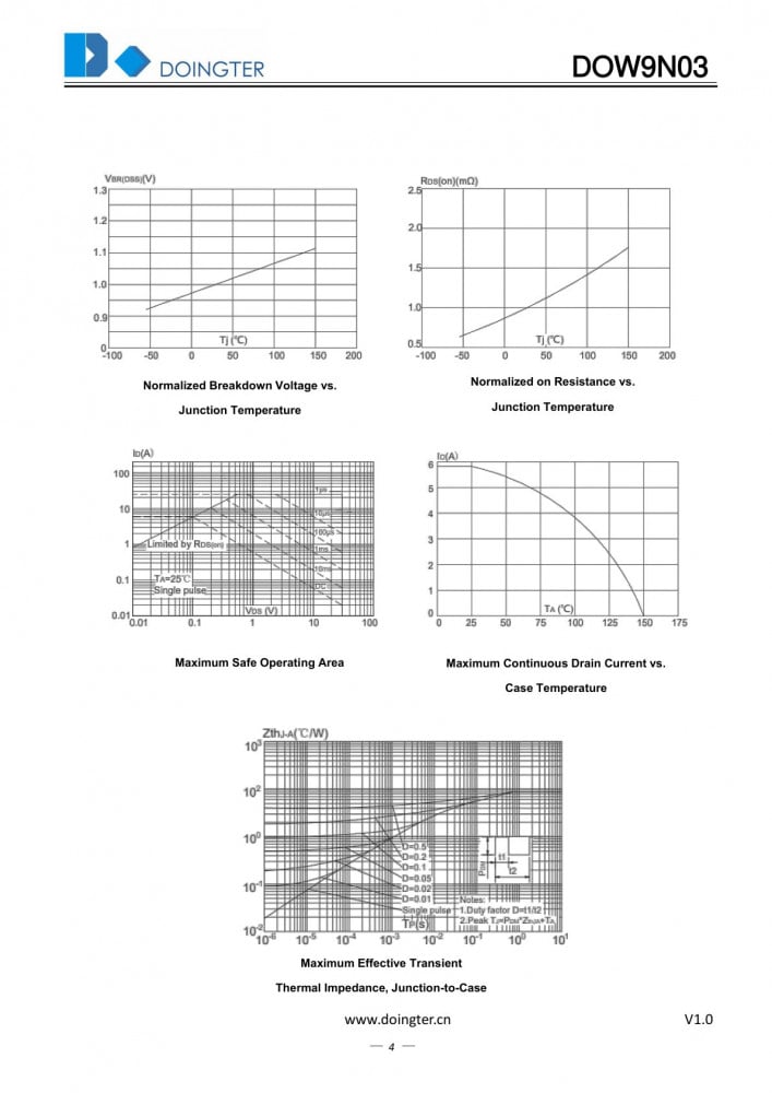 DOW9N03 datasheet page 4
